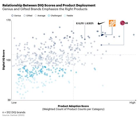 The Larger Your Martech Stack The Better Your Marketing Performance Maybe Chiefmartec