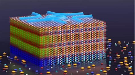 Super Lattice And Quantum Well Pptx