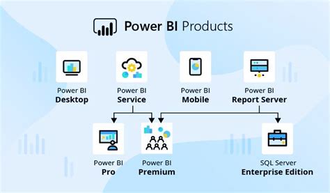 Priyanka Batra On Linkedin Powerbi Datavisualization Webdevelopment