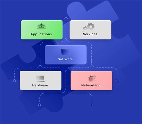 Scalability Zoho For Enterprise