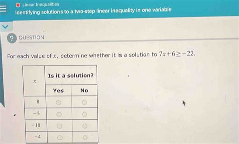 Solved Linear Inequalities Identifying Solutions To A Two Step Linear