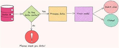 4 Test Data — Build A Reproducible And Maintainable Data Science Project