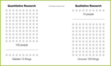 How To Combine Qualitative And Quantitative Research