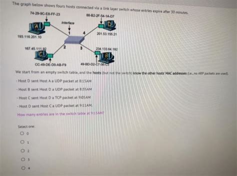 Solved The Graph Below Shows Fours Hosts Connected Via A
