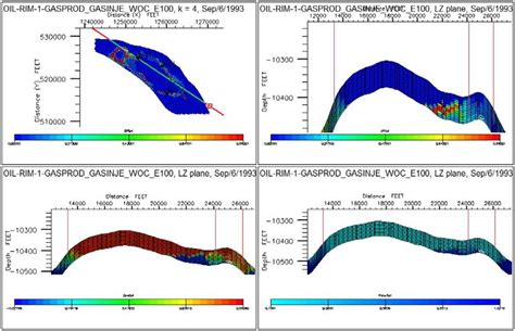 For Gas Injection At The OWC The OWC After Years Was At Ft Download High Resolution