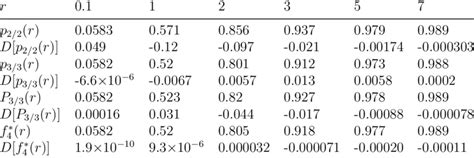 Different Types Of Padé Approximants And The Corrected Approximant F Download Scientific