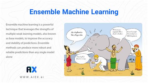 Ensemble Machine Learning Aiex Ai