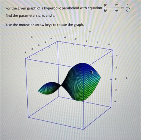 Solved For The Given Graph Of A Hyperbolic Paraboloid With
