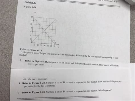 Solved Refer Lo Figure 6 28 1 Suppose A Tax Of 6 Per