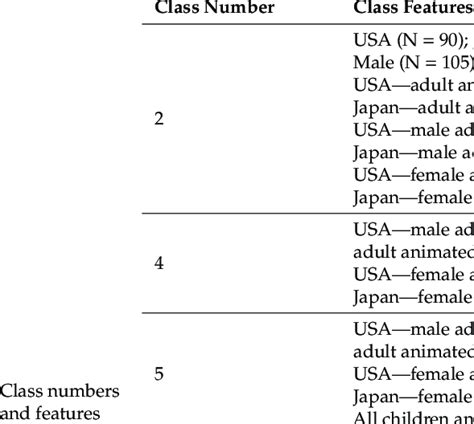 Classification Groups Used In This Study Download Scientific Diagram