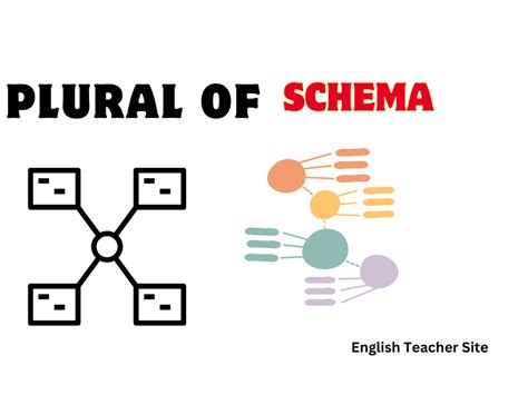 Whats The Plural Of Schema Understanding Lexical Variations English