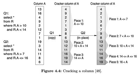 Modern Column Oriented Database Systems Guozi