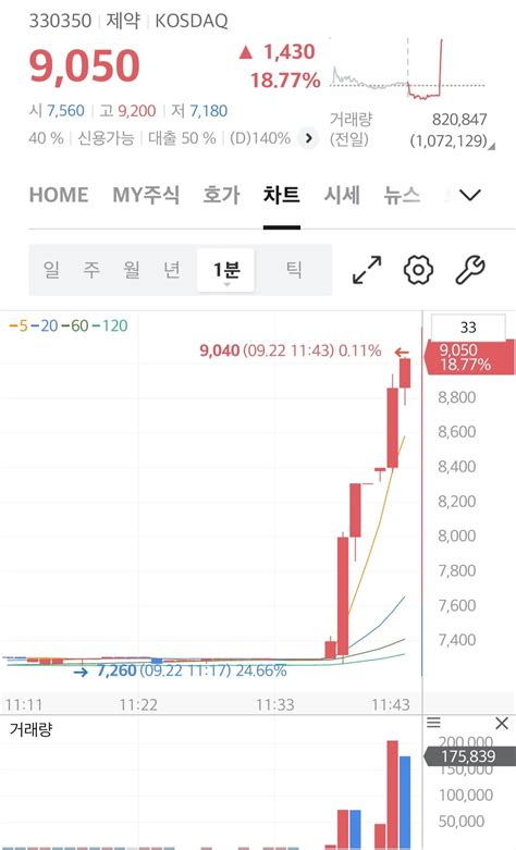 위더스제약 떡상 주식 에펨코리아