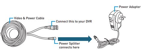 Dvr Power Splitter Troubleshooting Swann