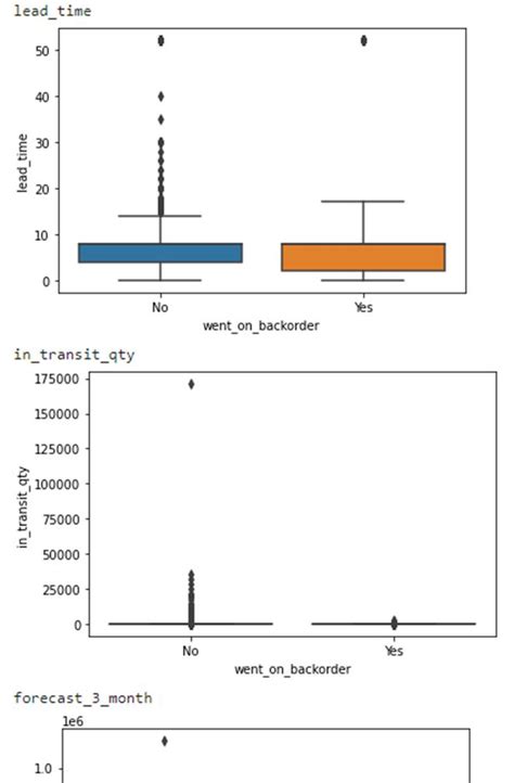 Divya Gugulothu On Linkedin How To Build Django Rest Api For Machine