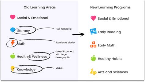 Noggin Dashboard — Katherine Qiu