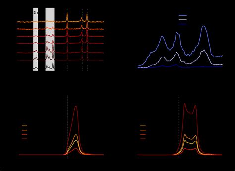 A Temperature Dependent Raman Spectroscopy Of Covalently Download