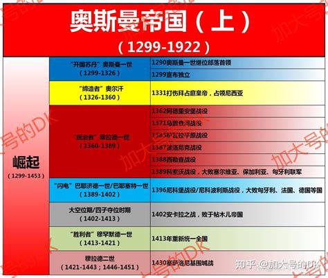 扩张扩张扩张奥斯曼统治者穆拉德一世奥斯曼简史6 知乎