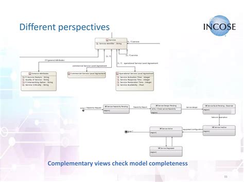 Effective Communication Network Development Through A Model Based