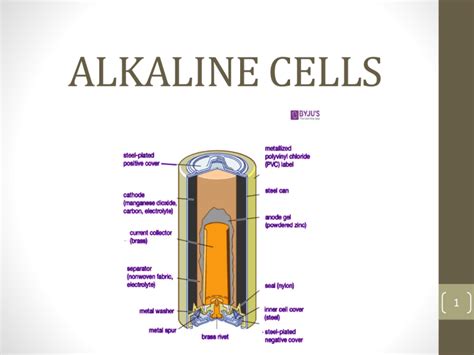 Alkaline Cells Properties Uses And Construction