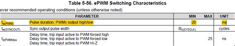 Tms320f28377d Max Epwm Clock Is 200mhz C2000 Microcontrollers