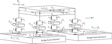 Figure 1 From Bridge Frequency Scanning Using The Contact Point