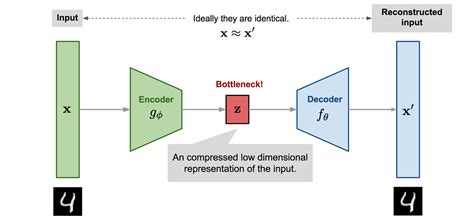 Reshaping The Dataset For Neural Networks By As Medium