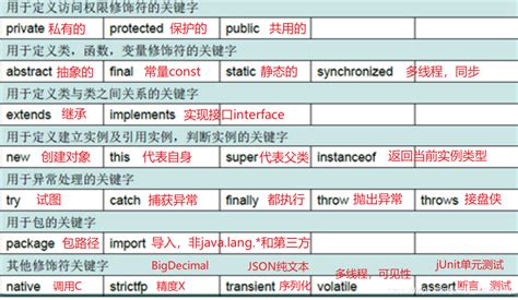 Java关键字码辕 Csdn博客