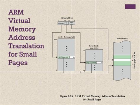 Ppt William Stallings Computer Organization And Architecture 9 Th