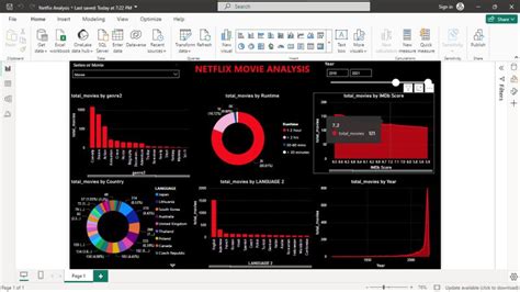 Mijanur Mollick On Linkedin Dataanalysis Powerbi Python Datavisualization Netflixanalysis