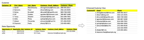 Automate Discovery Of Data Relationships Using Ml And Amazon Neptune Graph Technology Aws Big