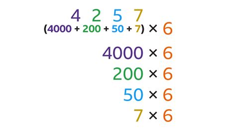 How To Multiply Using The Partition Method Ks3 Maths Bbc Bitesize