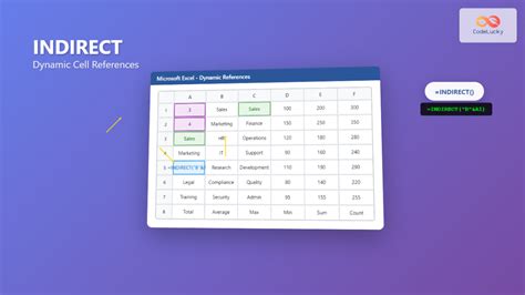 Excel Indirect Function Complete Guide To Dynamic Cell Reference Creation Codelucky