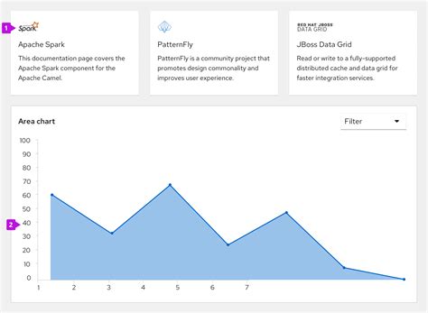 patternfly card