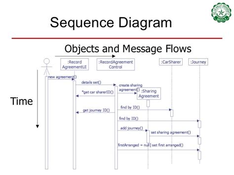 08 Class And Sequence Diagrams