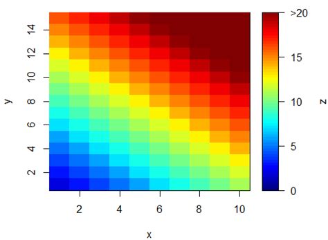 How To Turn The Color Scale In Plotly R To Log Scale