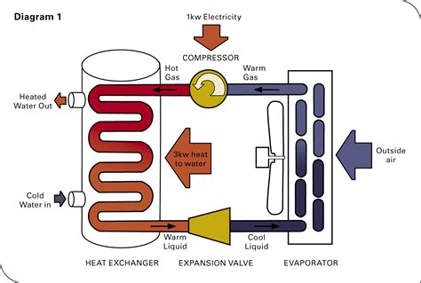 Thermodynamics Show Diagram Pump Centrifugal Water Pump How