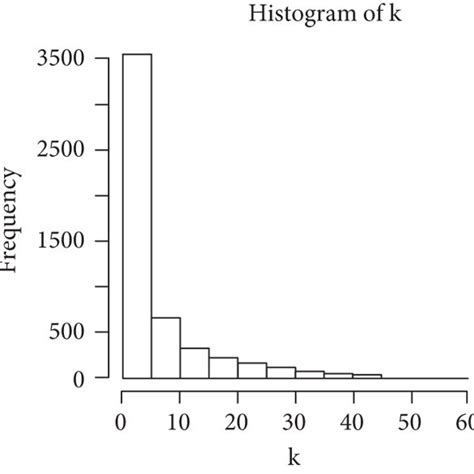 Determination Of Soft Thresholding Power In Wgcna A Analysis Of