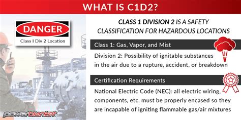 Understanding C1d2 Safe Heating Solutions For Hazardous Locations