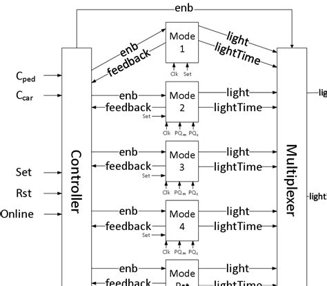 Github Yuxincstraffic Light Control System A Simulative Traffic