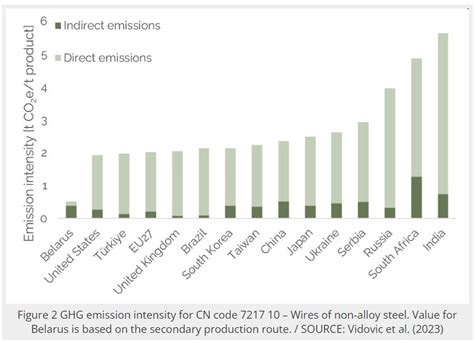 How To Calculate Embedded Emissions The Eu Defined Detailed Rules For The Calculation Of