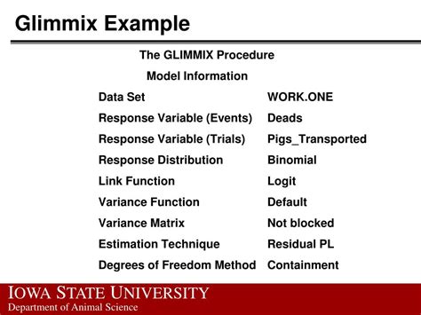 Ppt Proc Glimmix Generalized Mixed Linear Models Powerpoint Presentation Id 6654036