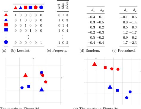 Figure 2 From Relational Reasoning And Generalization Using Non