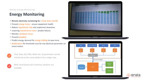 Remote Monitoring Systems Remote Monitoring Systems For Home Latest Price Manufacturers