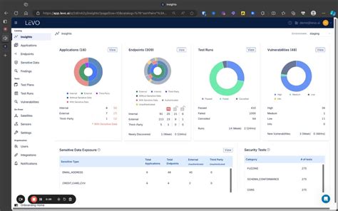Levoai On Linkedin Apis Apidocumentation Assetinventory