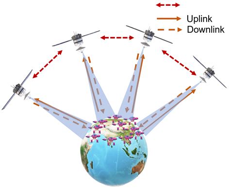 Random Routing Algorithm For Enhancing The Cybersecurity Of Leo Satellite Networks
