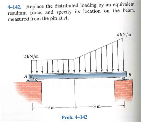 solved replace the distributed loading by an equivalent r