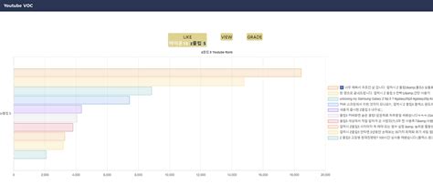 chart js로 데이터 시각화 하기