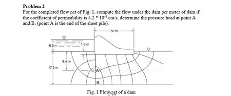 Solved Problem For The Completed Flow Net Of Fig Chegg Com