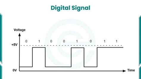 What Is A Digital Signal Definition Components Working